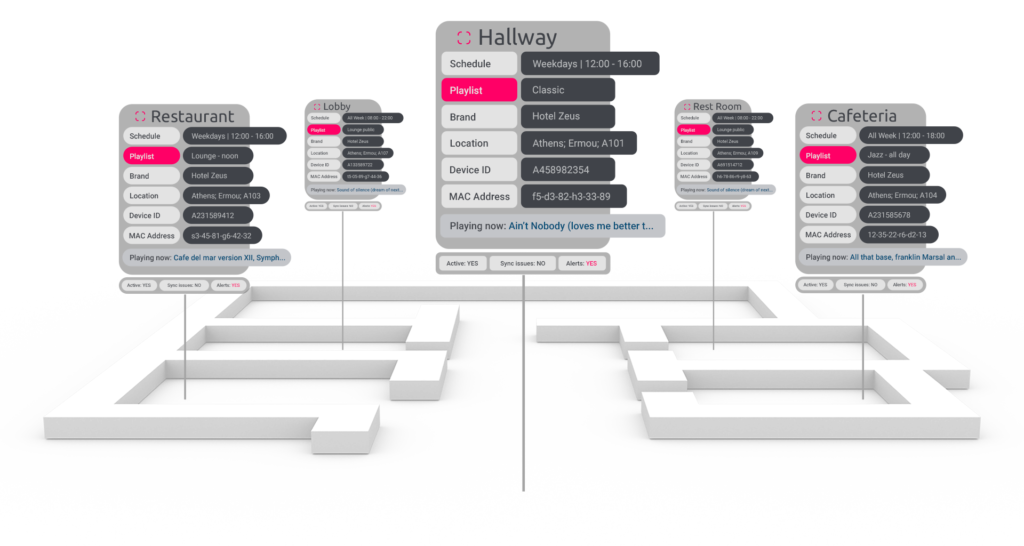 Audio & Music Channels - HORECA Digital Signage